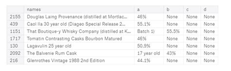 Split Append Based On Sign Pandas Dataframe Stack Overflow