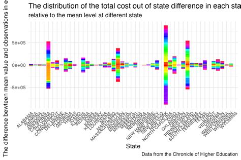 example analysis bkmr