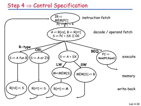 Ppt Eem 486 Computer Architecture Lecture 4 Designing A Multicycle Processor Powerpoint