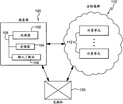 concurrent execution of request processing and analysis of requests
