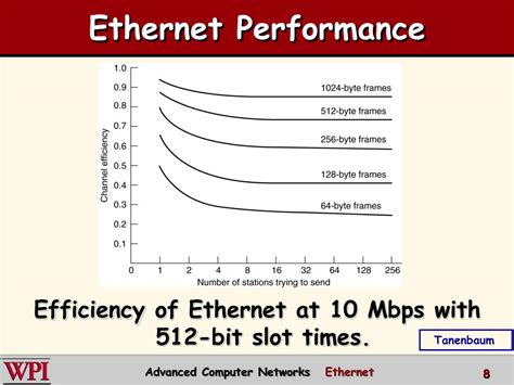 PPT Ethernet PowerPoint Presentation Free Download ID
