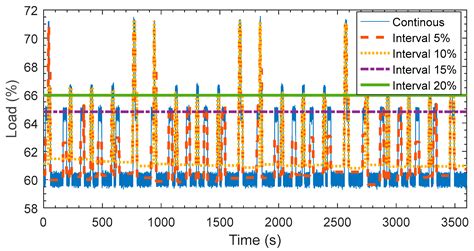 Research On Speed Optimization And Adjusting Strategy Of Variable Speed Diesel Generator Base On