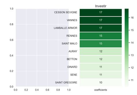 Seaborn Using Streamlit Streamlit