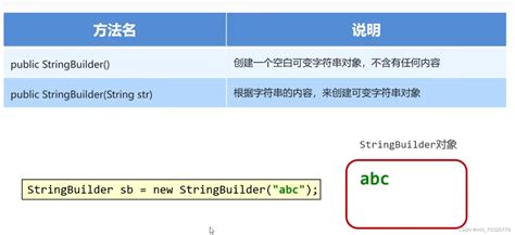 String字符串相关类底层原理string设计原理 Csdn博客
