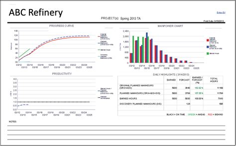 Oracle Primavera P6 Bi Publisher Fundamentals Training Class