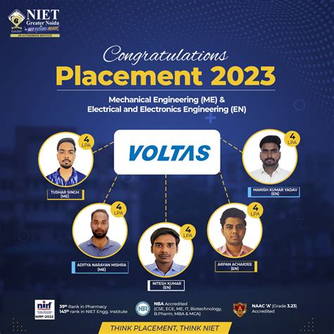 Noida Institute Of Engineering And Technology On Linkedin Niet