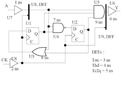 Examples Of Setup And Hold Time Static Timing Analysis STA Basic Part C VLSI Concepts