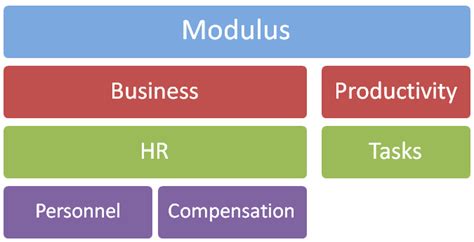 Modulus Overview Modulus Knowledgebase