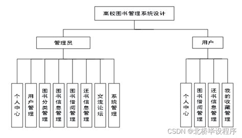 Javajspssm高校图书管理系统设计【2024年毕设】 Csdn博客