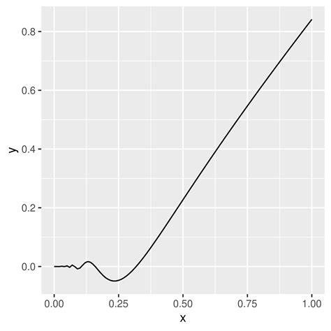 31 simulation and reproducibility statistical computing using r and