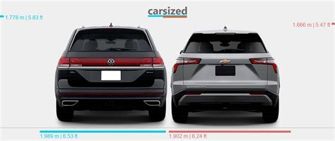 Dimensions Volkswagen Atlas 2023 Present Vs Chevrolet Equinox 2024