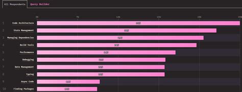 5 JavaScript Trends And Insights For Web Development In 2025