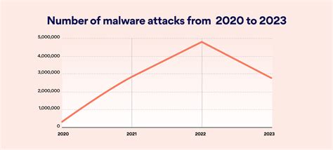 Malware Threat Research NordPass