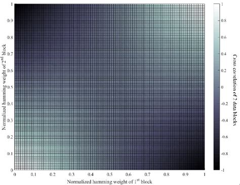 Figure 5 From Two Dimensional Error Correction Code For Spin Transfer