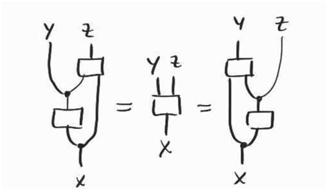 an introduction to causal inference via string diagrams