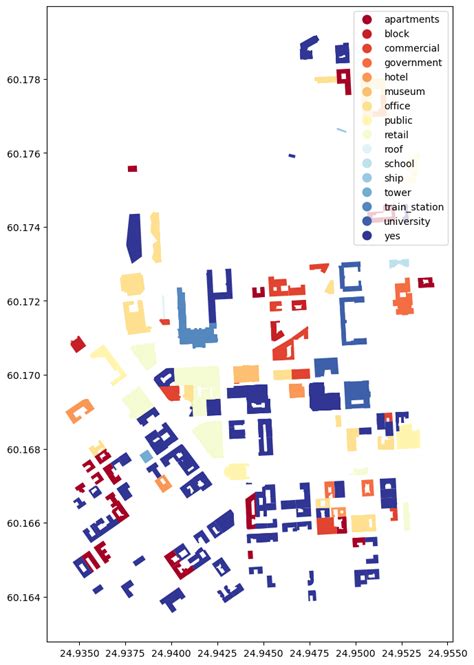 Tutorial Spatial Analysis With Python