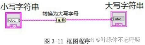 labview字符串数据长度连接子字符串大小写替换删除插入日期匹配 labview 字符串长度 csdn博客