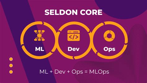 Using Seldon Core For Machine Learning Progworld