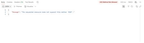 405 Error Message Postput Method Is Not Allowed Help Hub Postman