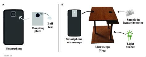 Figure 12 From Toward Waterborne Protozoa Detection Using Sensing Technologies Semantic Scholar