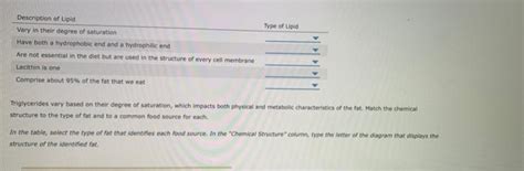 Solved Type Of Lipid Description Of Lipid Vary In Their
