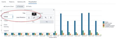 Create An Overlay Chart And Explore Visualization Options Splunk