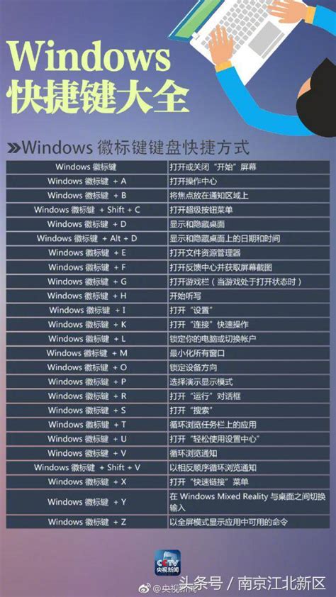 實用windows快捷鍵大全 每日頭條