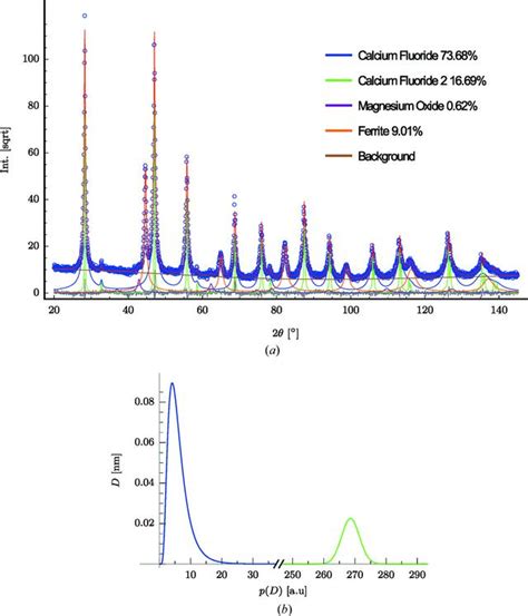 Iucr Whole Powder Pattern Modelling Macros For Topas