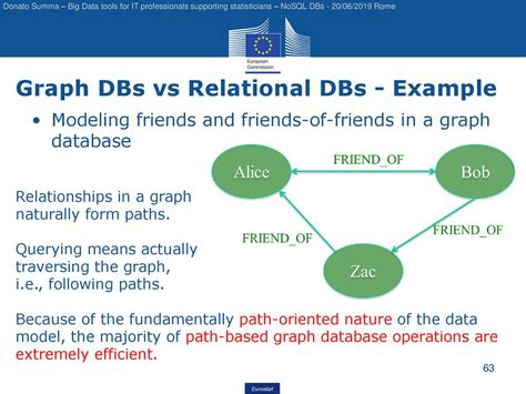 big data tools for it professionals supporting statisticians nosql