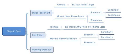 Developing Your Own Trading System A Step By Step Logical Guide