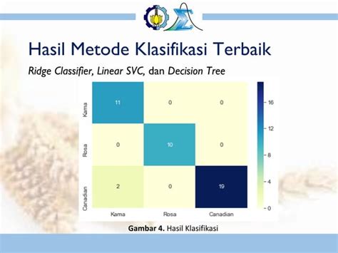 Kebaikan Metode Klasifikasi Multiclass Menggunakan Hold Out Method Dan