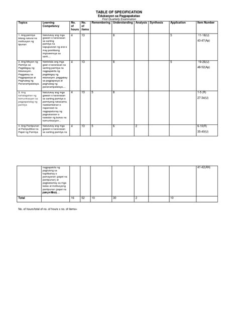 Table Of Specification Esp 8 Pdf