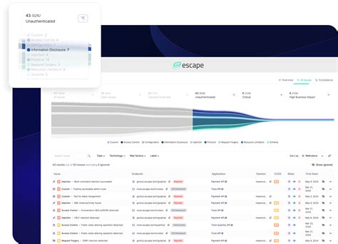 Vulnerabilities Prioritization Funnel Focus On What Matters