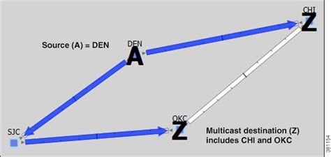 Cisco Wae Design 750 User Guide Multicast Simulation Cisco Wan