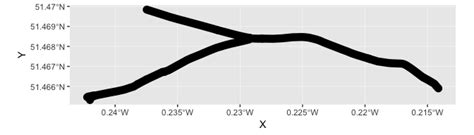 R Fixing Gaps In Osm Roads When Plotting With Ggplot2 Geomsf