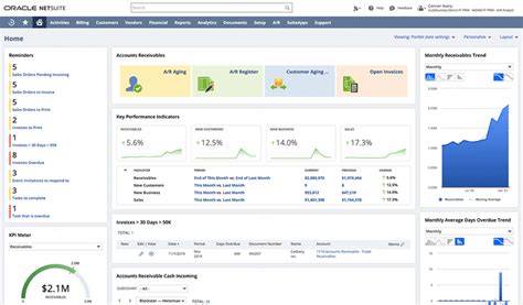 Netsuite Accounts Receivable Software