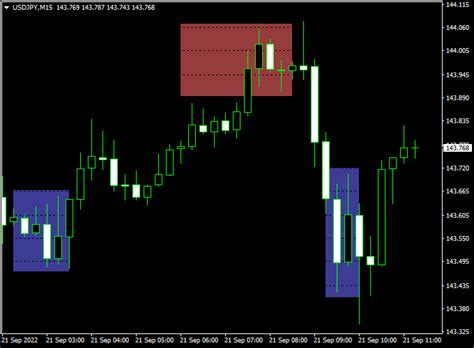 Stochastic Alerts Forex Scalper Indicator MT4