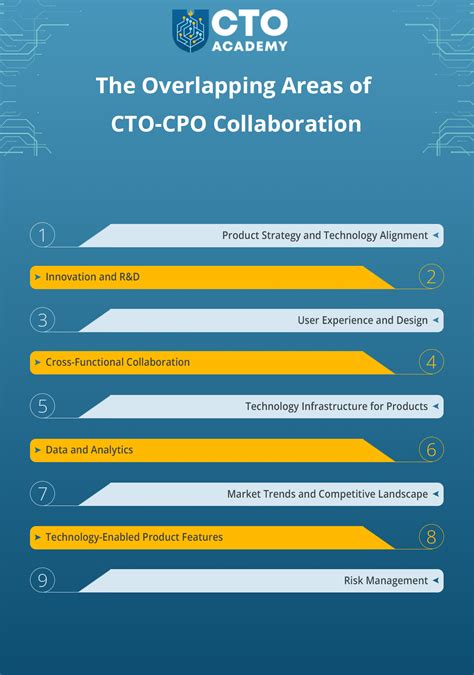 CTO Vs CPO Differences Friction And Transformative Collaboration CTO Academy