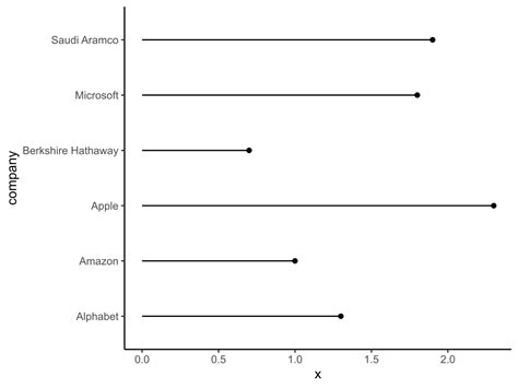 How To Make A Lollipop Chart With Ggplot A Step By Step Guide Mastering R