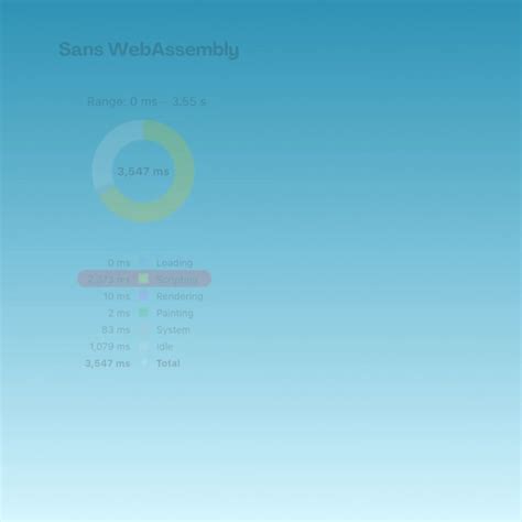 Webassembly Wasm Flutter Flutterweb Webapp Performance Jérémy