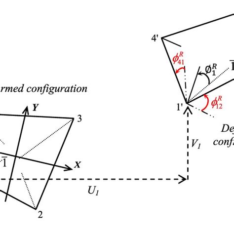 In Plane Rigid Body Rotations Download Scientific Diagram