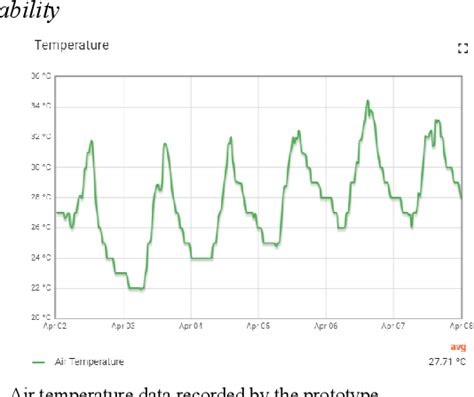 figure 12 from development of esp32 based smart greenhouse controller