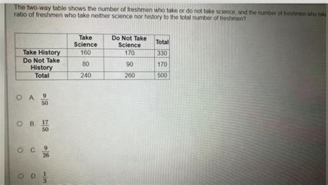 Solved The Two Way Table Shows The Number Of Freshmen Who Take Or Do