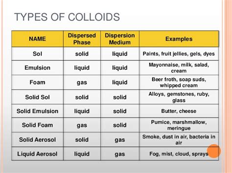 Food Science Notes For 2nd Semester HM Babes UNIT 8 COLLOIDS