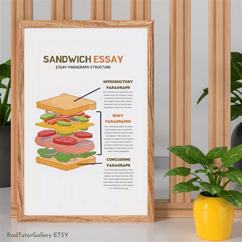 Essay Writing Sandwich Model Poster Middle High School English