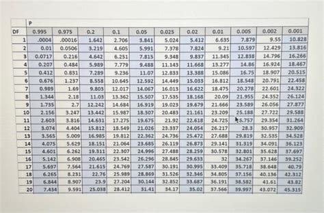 Solved Create A Table Below That Shows The Contribution Of Chegg