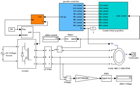 Model Of Optimal Stator Current Control System Based On Genetic