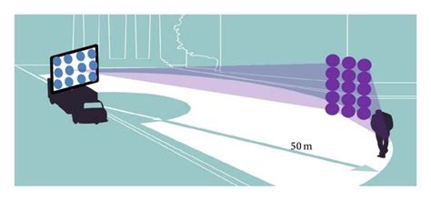 General Sketch Of Our Van Based High Resolution Radar System For Download Scientific Diagram