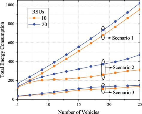 Figure 5 From Joint Wireless Resource And Computation Offloading
