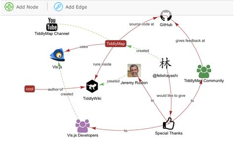 Add Nodes And Edges From Graph View Feature Requests Obsidian Forum